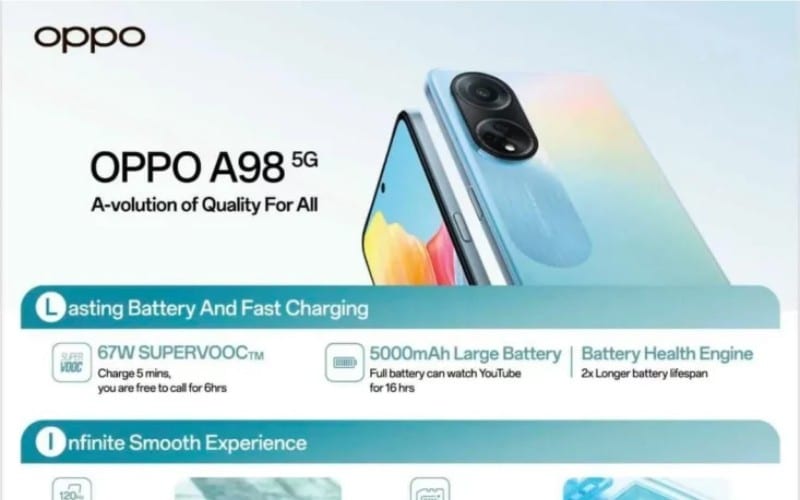 OPPO A98 5G Specifications Exposed: Snapdragon 695 Chip, 5000mAh ...