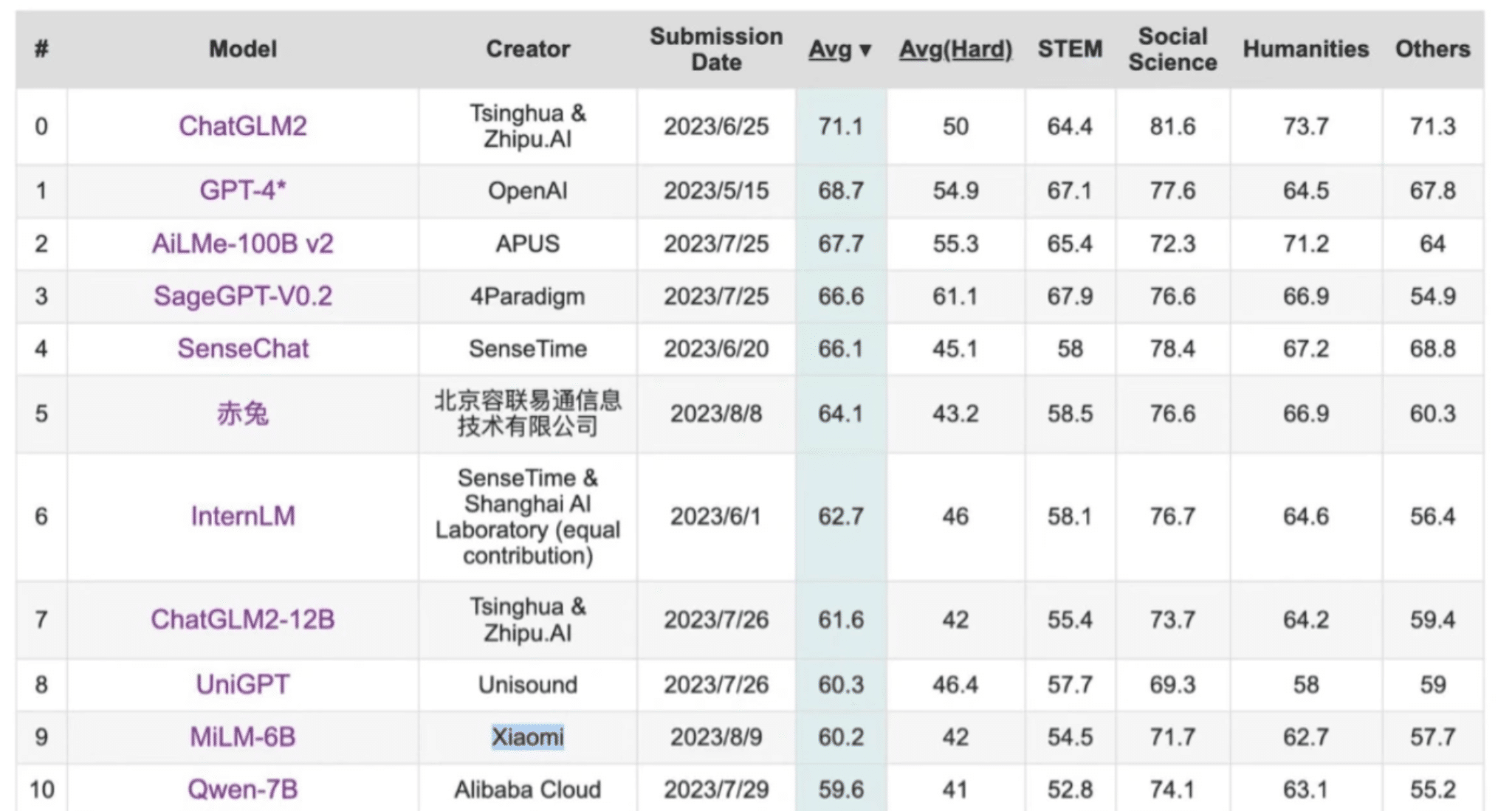 Xiaomi Unveils MiLM-6B, AI Model with 6.4 Billion Parameters - Gizcoupon