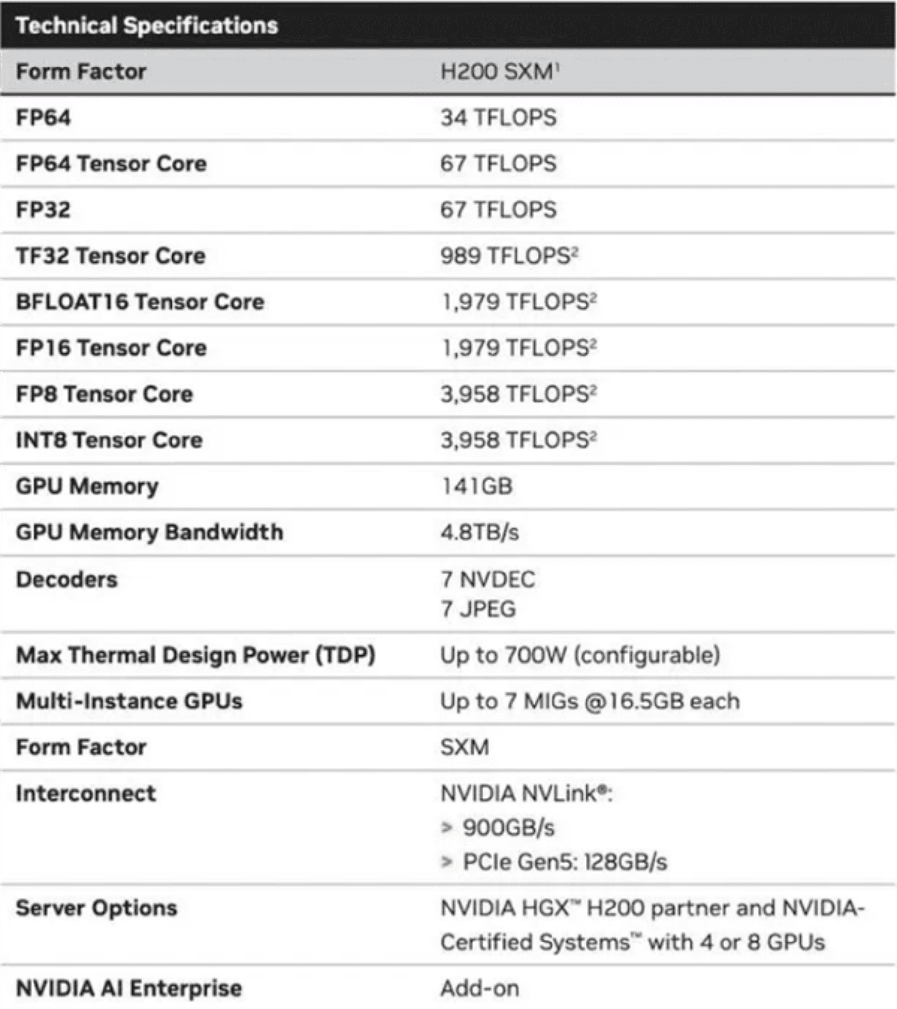NVIDIA H200: AI Chip Released, with 90% Performance Boost - Gizcoupon